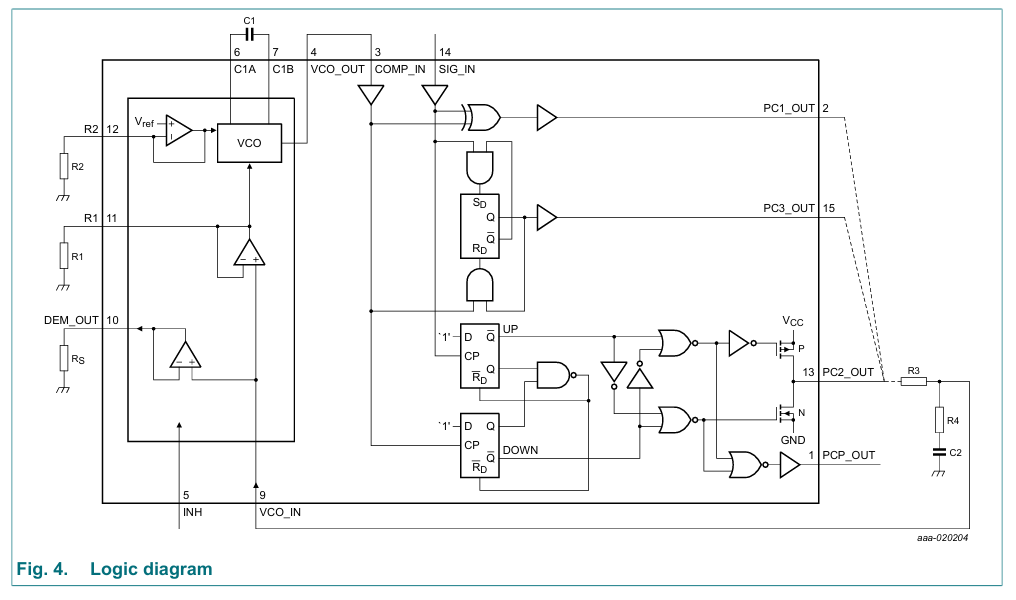 25 Mbps discrete logic transceiver: Building a 25 MHz PLL with 74HC4046 – HELENTRONICA