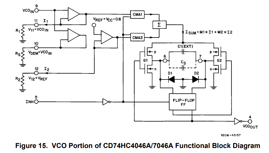 25 Mbps discrete logic transceiver: Building a 25 MHz PLL with 74HC4046 – HELENTRONICA